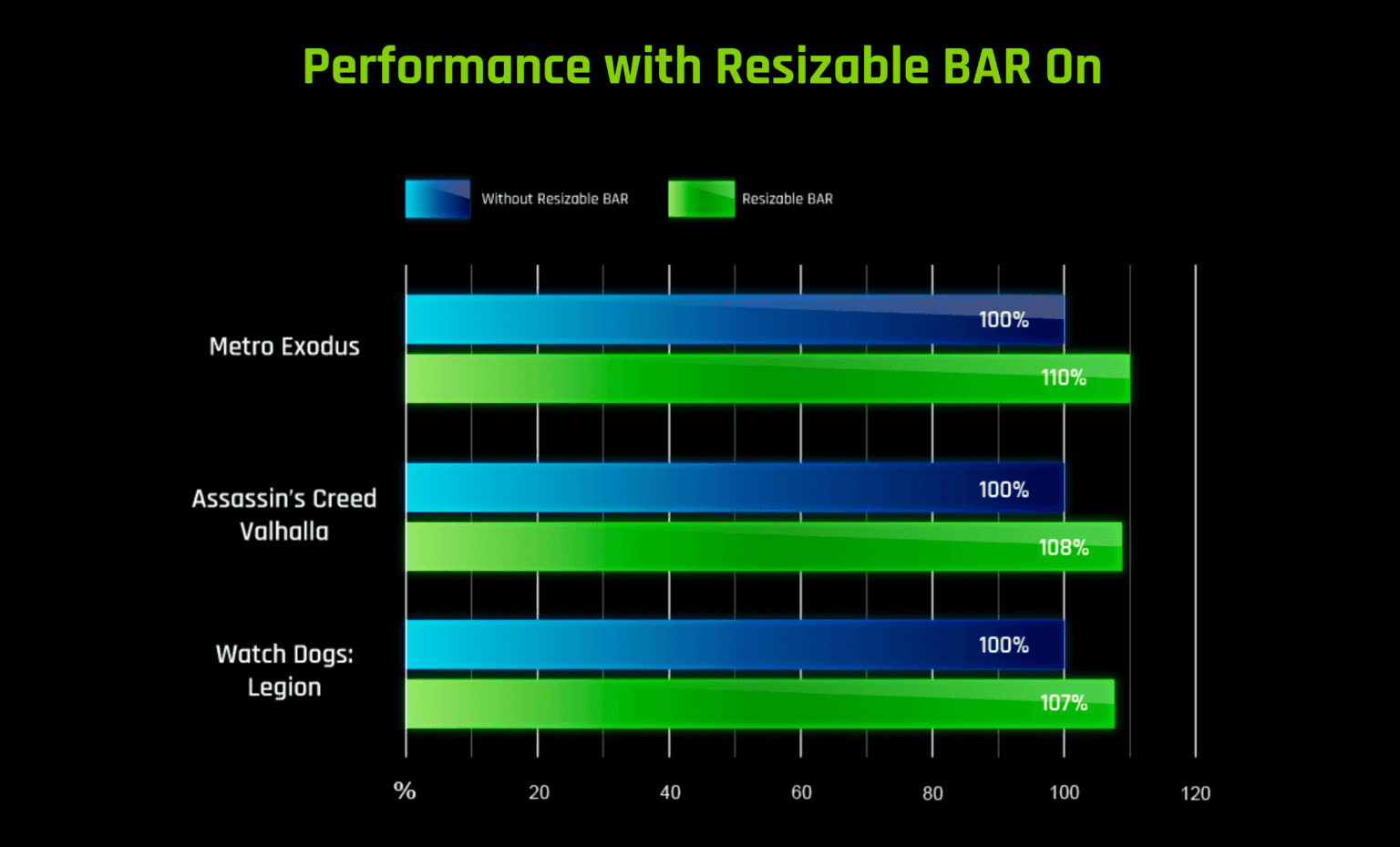 [Tutoriel] Activer Nvidia Resizable BAR sur RTX30 pour gagner en FPS